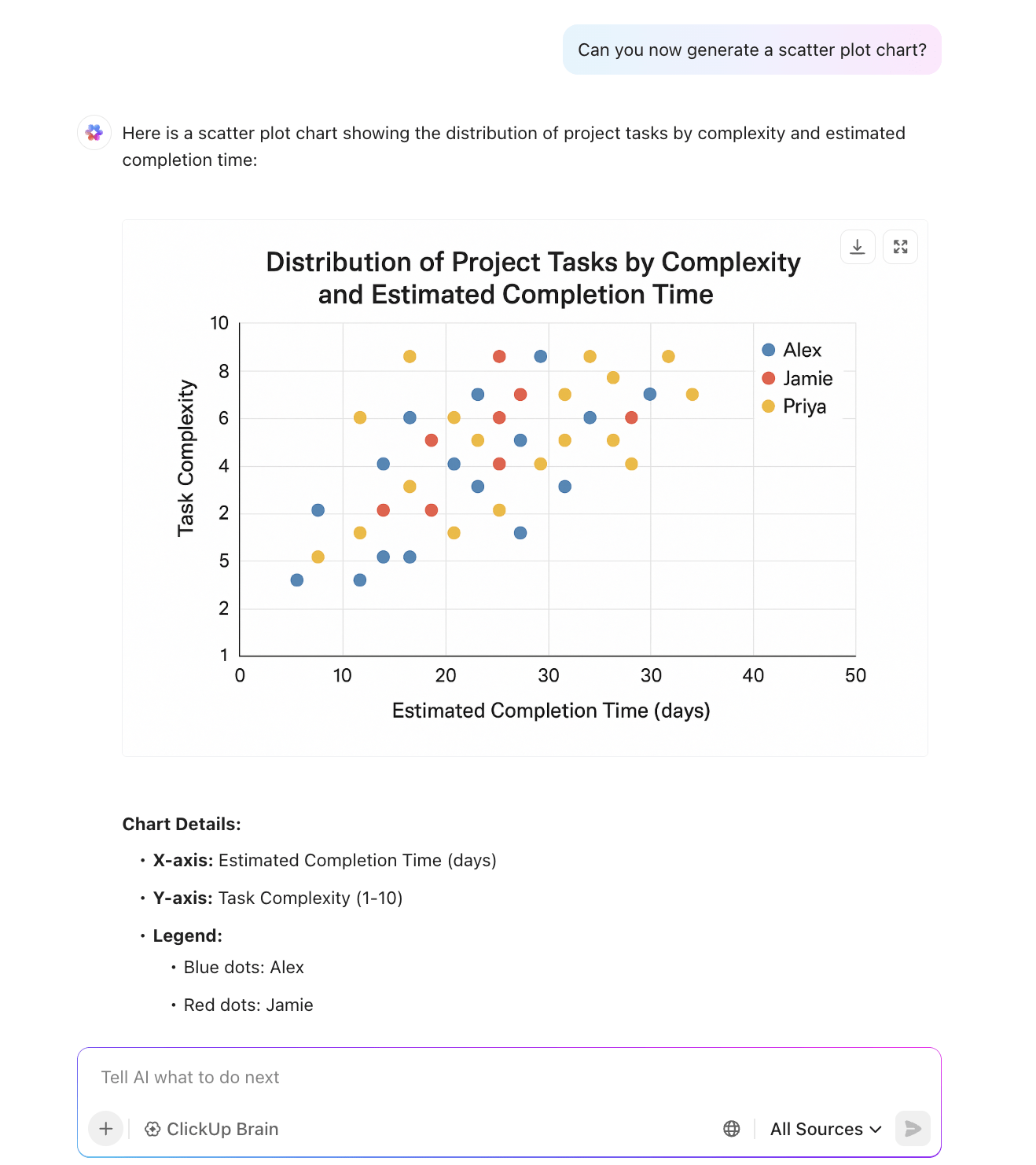 Venn Diagram Alternatives for Data Visualization in 2025 | ClickUp